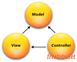 MVC PHP - Xây dựng file Bootstrap và Controller chính