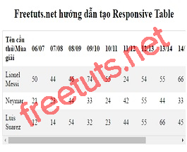 Hướng dẫn tạo Responsive Tables đơn giản với CSS
