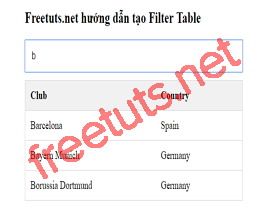 Hướng dẫn tạo Filter table với Javascript